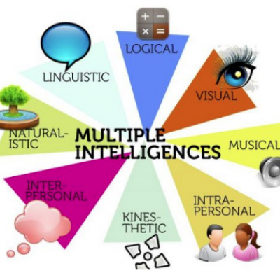 Η θεωρία της πολλαπλής νοημοσύνης του Gardner (Theory of multiple ...